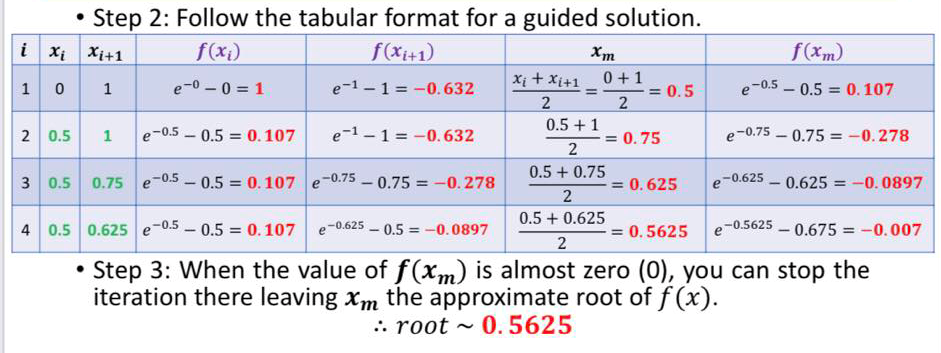 4. [25 points] Using bisection method, find the roots | Chegg.com