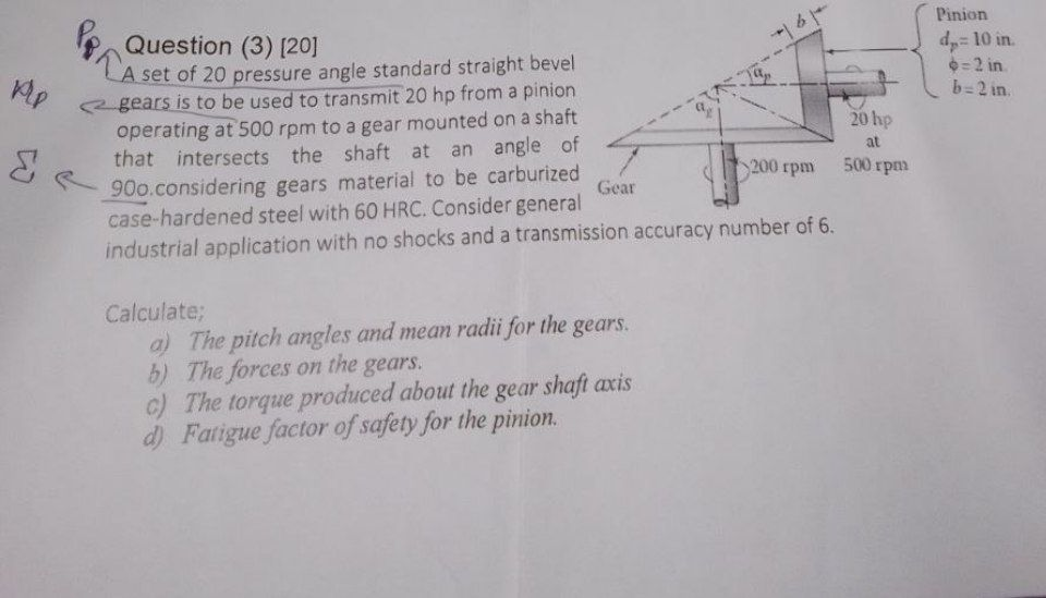 Solved PP Question (3) [20] A set of 20 pressure angle | Chegg.com