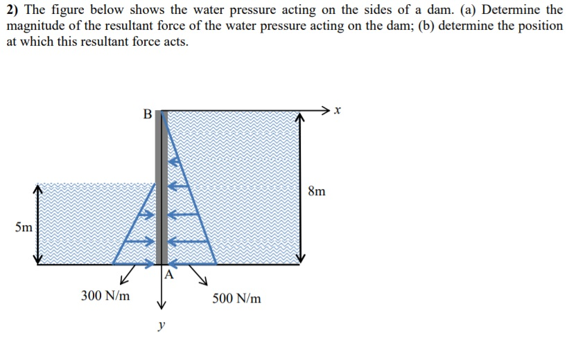 Solved 2) The figure below shows the water pressure acting | Chegg.com