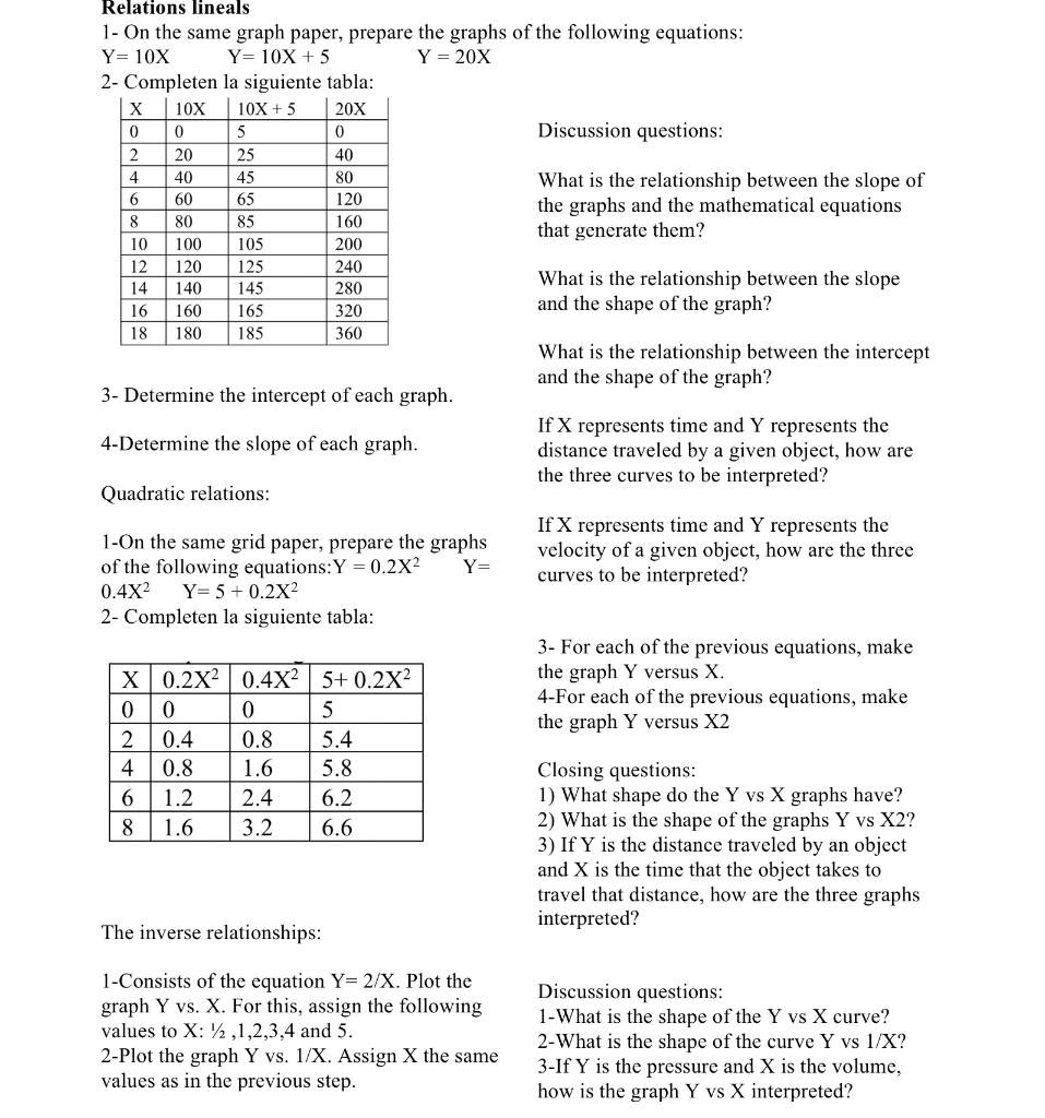 Solved 40 80 6 65 10 100 Relations lineals 1- On the same | Chegg.com