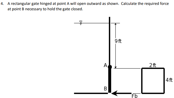 Solved 4. A rectangular gate hinged at point A will open | Chegg.com
