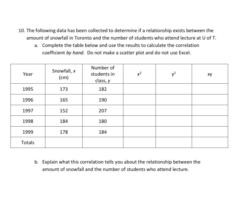 Solved 10. The following data has been collected to | Chegg.com
