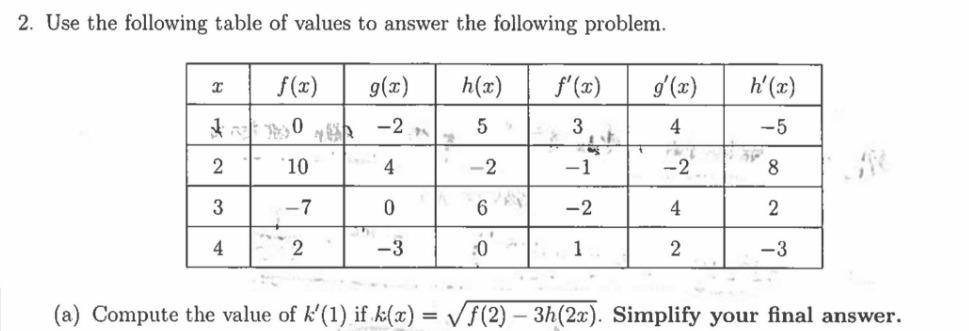 Solved 2. Use the following table of values to answer the | Chegg.com