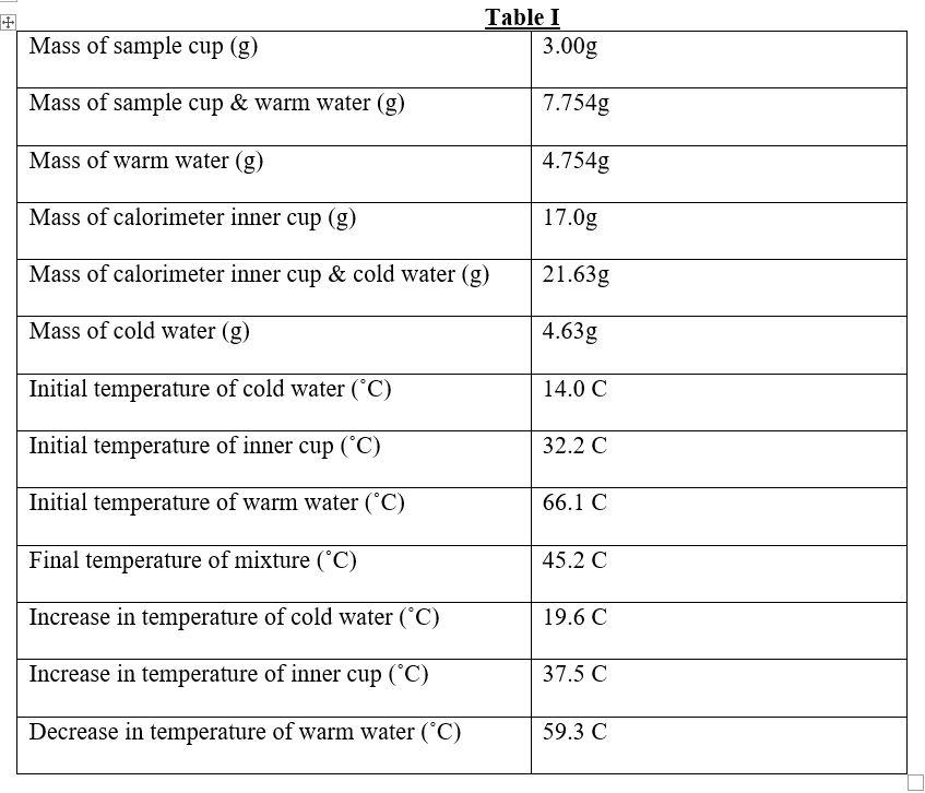 Solved Mass of sample cup (g) Table I 3.00g Mass of sample | Chegg.com