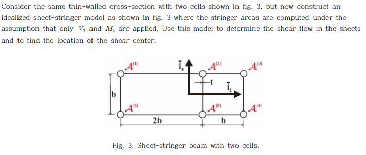 Solved Consider the same thin-walled cross-section with two | Chegg.com