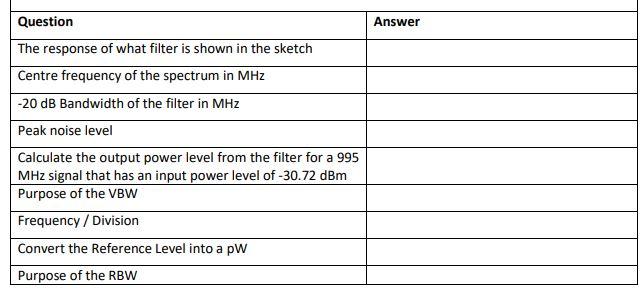 Solved 2.3 Analyse the following spectrum analyser display | Chegg.com