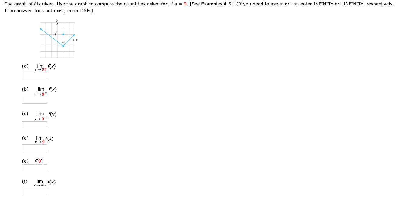 Solved The graph of f is given. Use the graph to compute the | Chegg.com