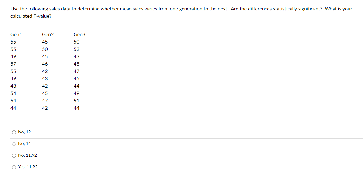 Solved Use the following sales data to determine whether | Chegg.com