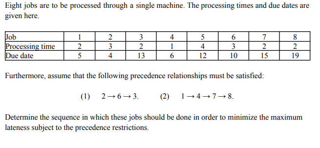 Solved Eight jobs are to be processed through a single | Chegg.com