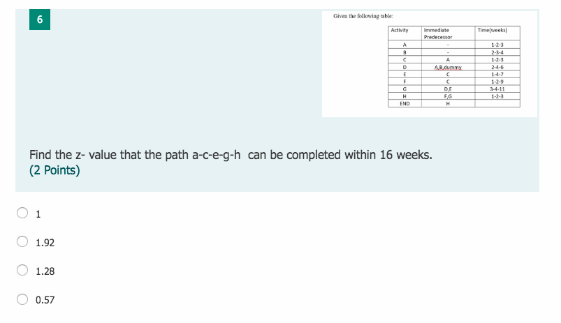 Solved 6 Given the following table: Activity Immediate | Chegg.com