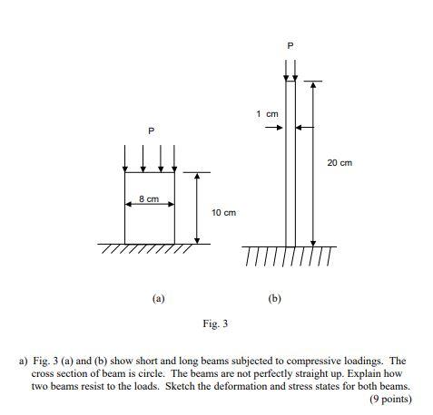 Solved Р P 1 cm P 20 cm 8 cm 10 cm TI (a) (b) Fig. 3 1 a) | Chegg.com