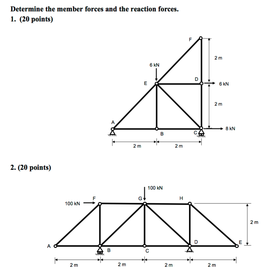 Solved Determine the member forces and the reaction forces. | Chegg.com
