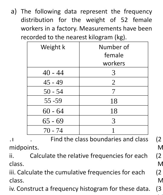 Solved 3 a) The following data represent the frequency | Chegg.com