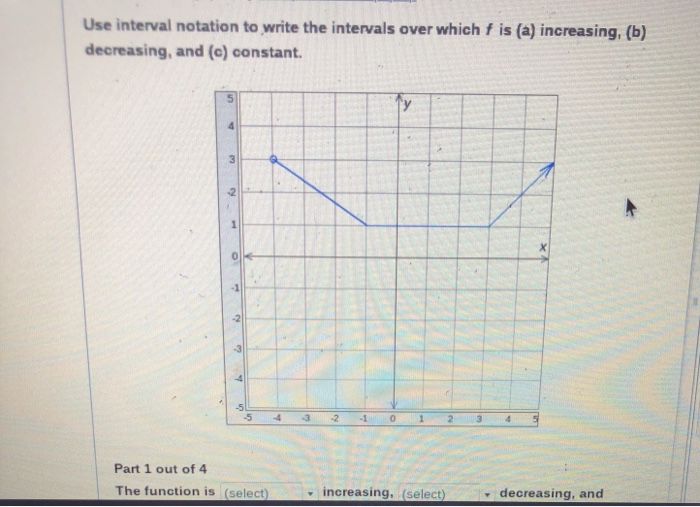 Solved Use interval notation to write the intervals over | Chegg.com