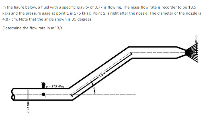Solved In the figure below, a fluid with a specific gravity | Chegg.com