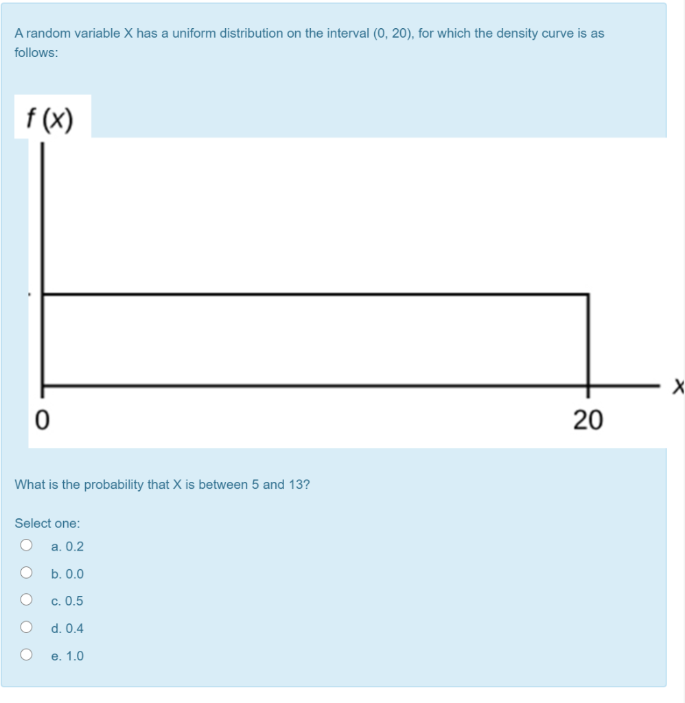 Solved A random variable X has a uniform distribution on the | Chegg.com