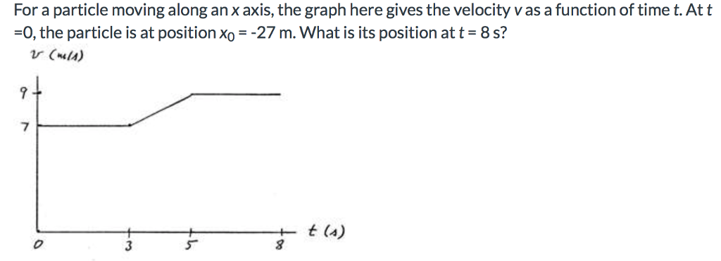 Solved For a particle moving along an x axis, the graph here | Chegg.com