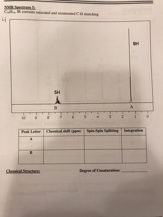 Solved propose structures for the compounds (spectrum 1-8) | Chegg.com