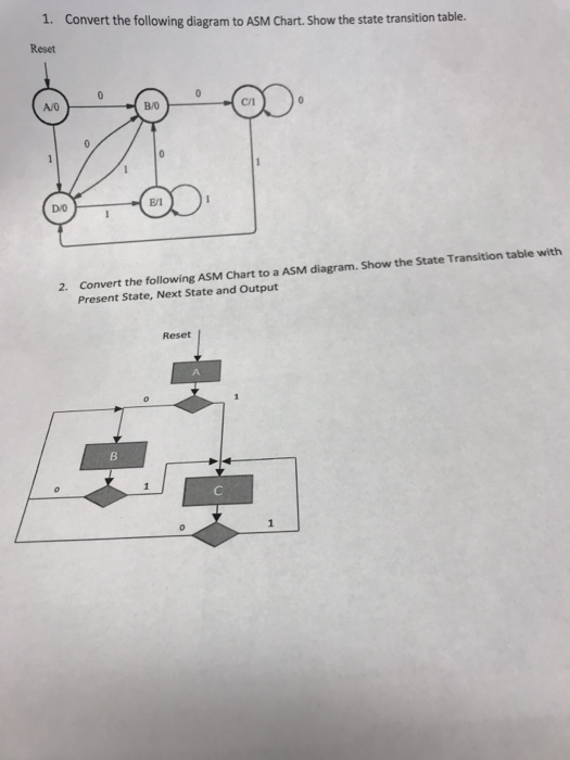 Solved 1. Convert the following diagram to ASM Chart. Show | Chegg.com