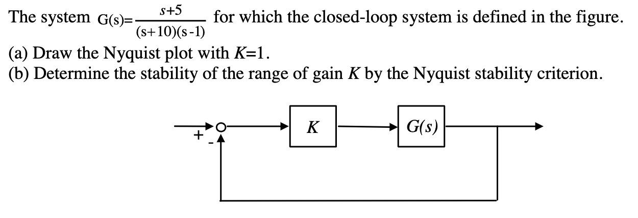 Solved The system G(s)=( s+10)(s−1)s+5 for which the | Chegg.com