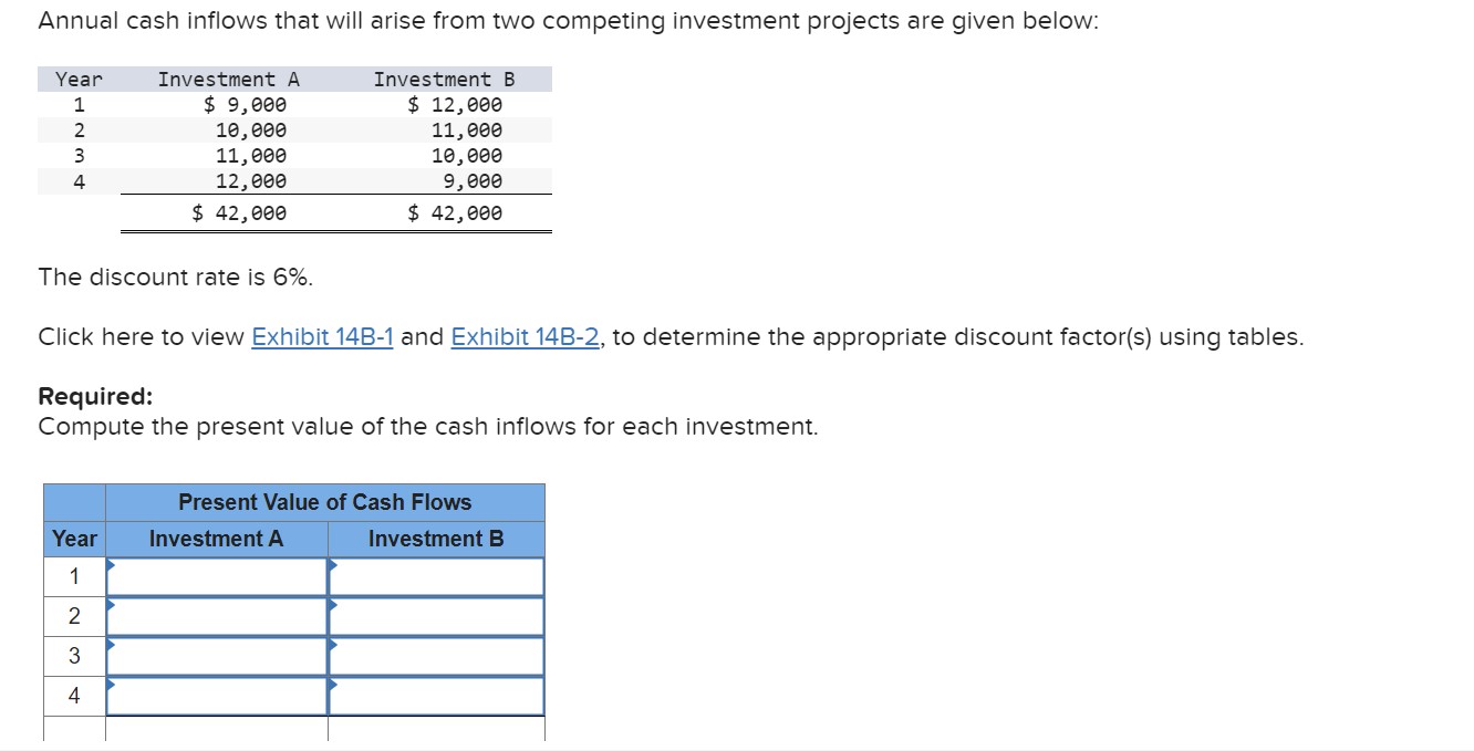 Solved The discount rate is 6%. Click here to view and to | Chegg.com