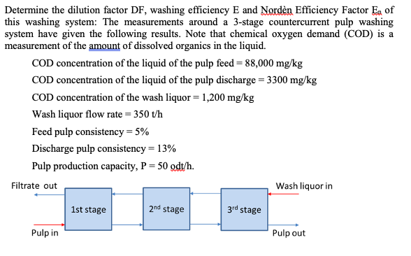 Determine the dilution factor DF, washing efficiency | Chegg.com