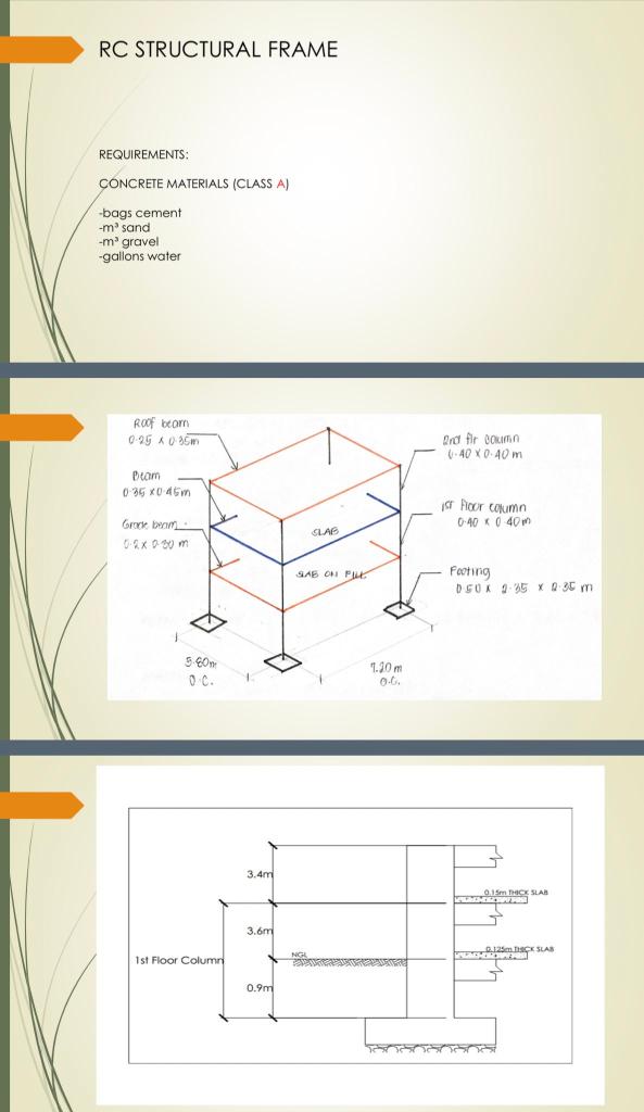 Solved RC STRUCTURAL FRAME REQUIREMENTS: CONCRETE MATERIALS | Chegg.com