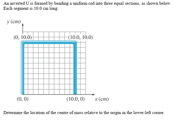 Solved An inverted U is formed by bending a uniform rod into | Chegg.com