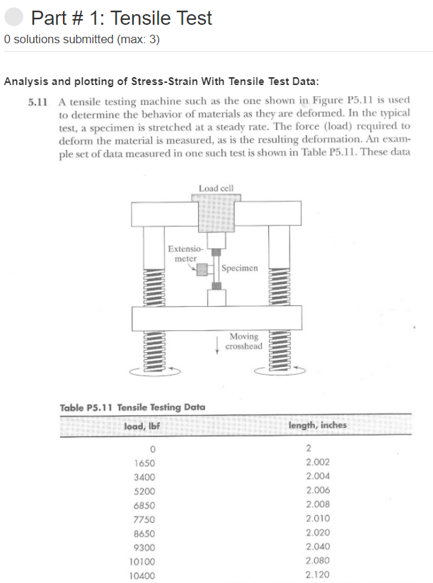 Solved Part # 1: Tensile Test O solutions submitted (max: 3) | Chegg.com