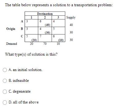Solved The table below represents a solution to a | Chegg.com