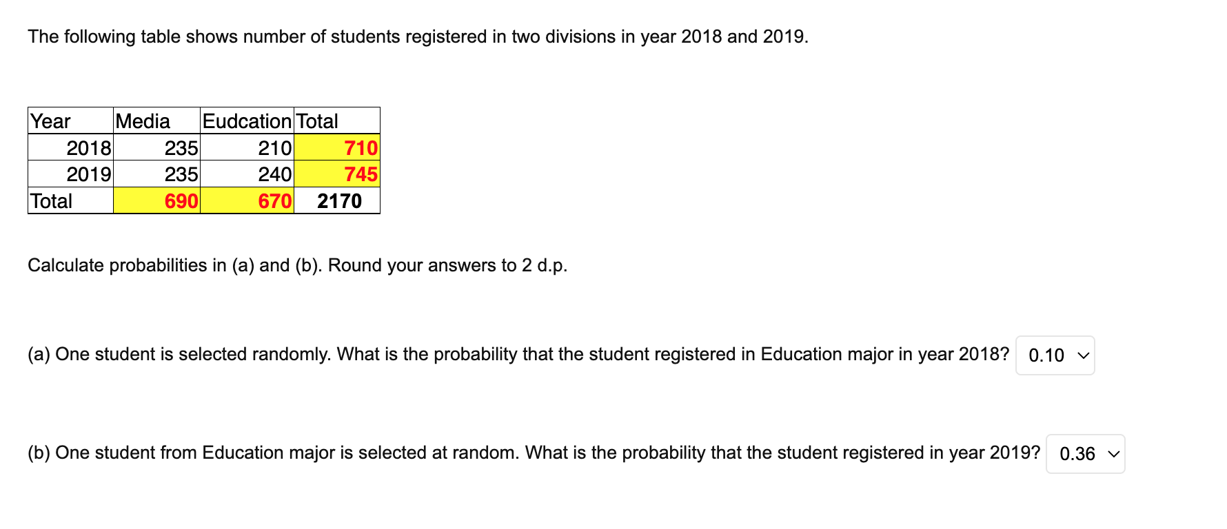 Solved The following table shows number of students | Chegg.com
