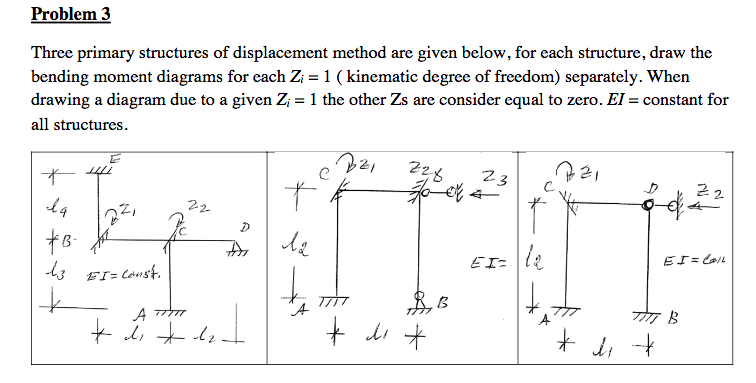Problem 3 Three primary structures of displacement | Chegg.com