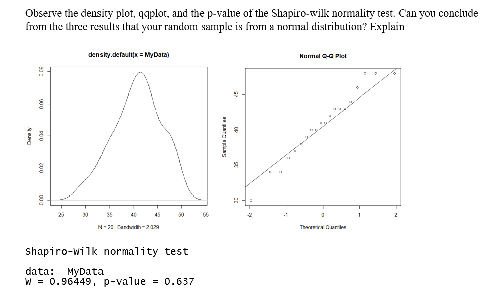 Solved Observe The Density Plot Qqplot And The P Value Of