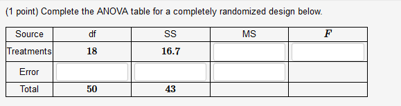 Solved (1 point) Complete the ANOVA table for a completely | Chegg.com