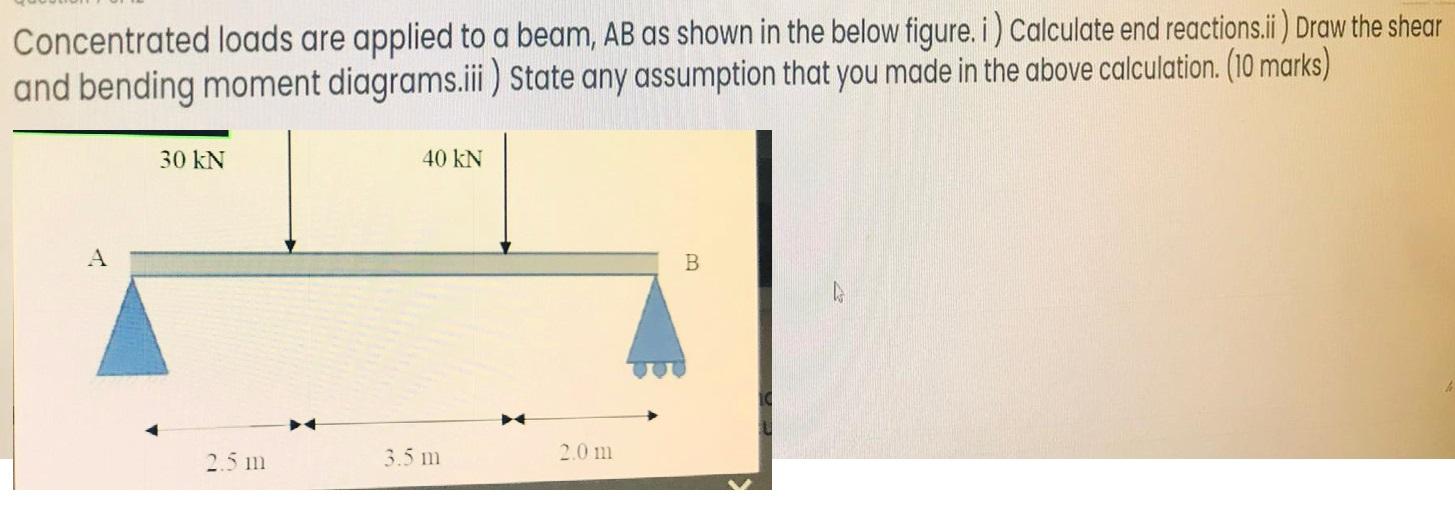 Solved Concentrated loads are applied to a beam, AB as shown | Chegg.com