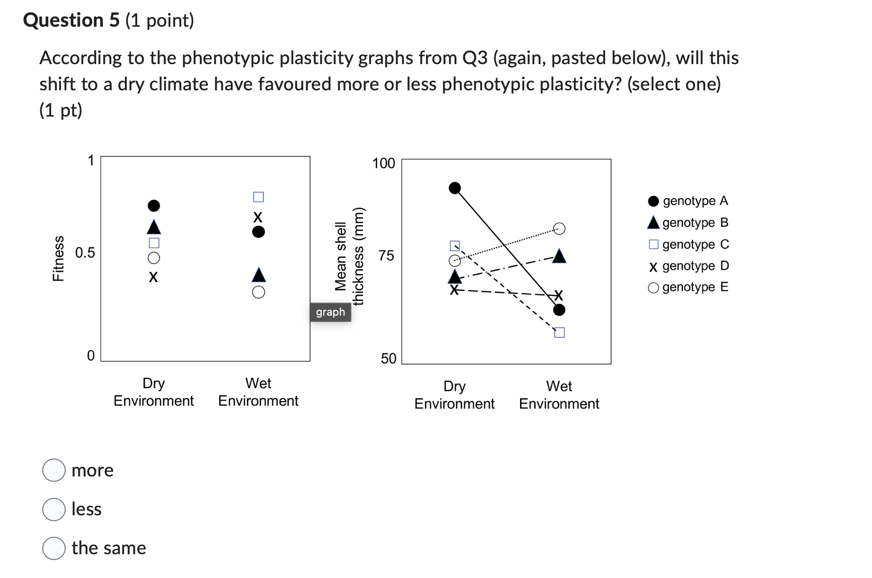 Solved According to the phenotypic plasticity graphs from Q3 | Chegg.com