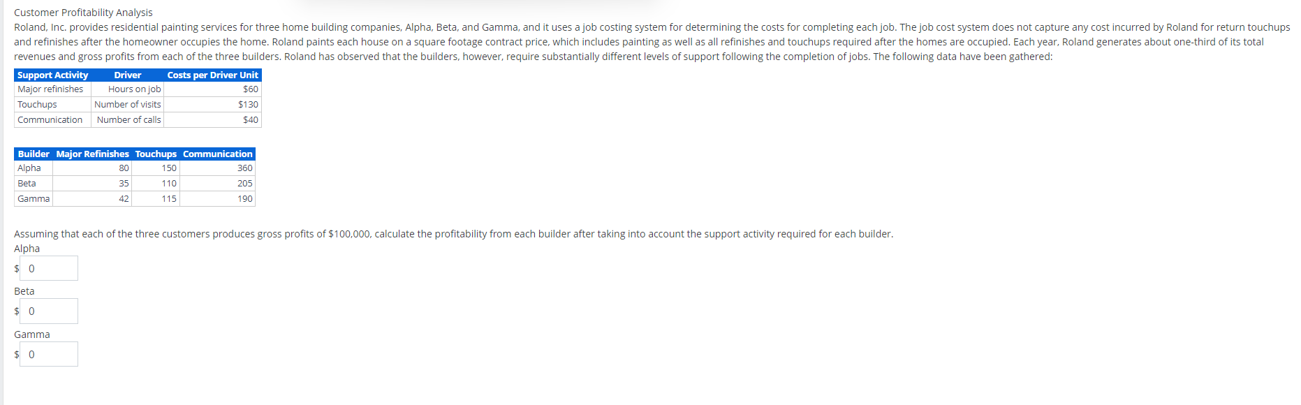 Solved Customer Profitability AnalysisAlnhaBeta$Gamma$0. | Chegg.com