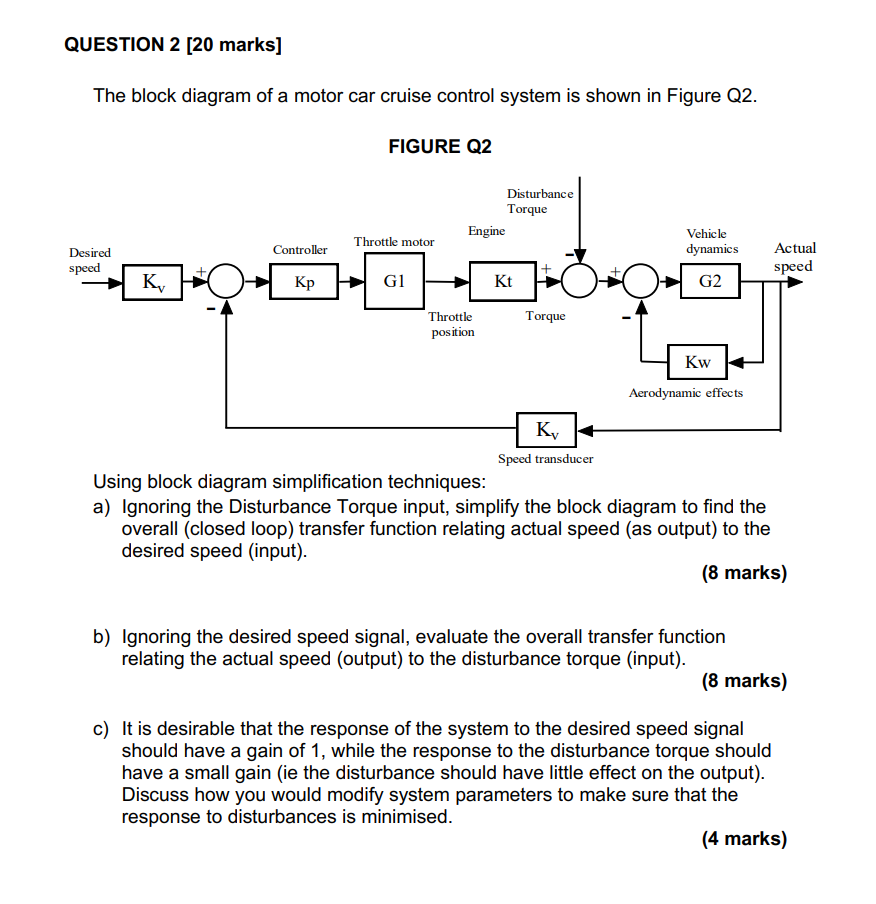 Solved QUESTION 2 [20 marks] The block diagram of a motor | Chegg.com