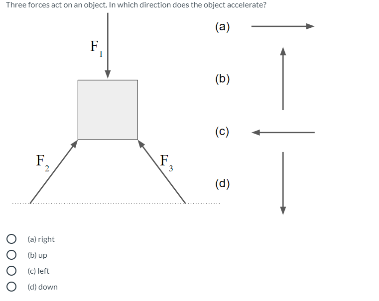 Solved Three forces act on an object. In which direction | Chegg.com