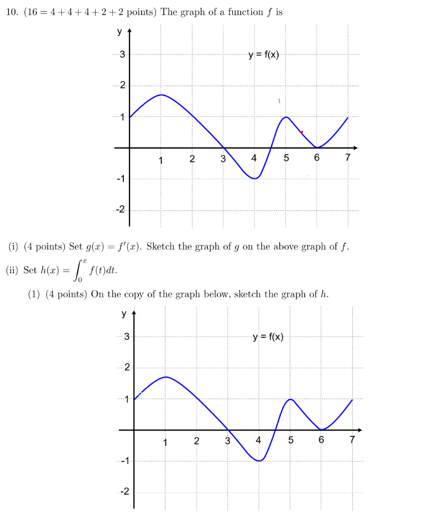Solved 10. (16=4+4+4+2+2 points) The graph of a function f | Chegg.com