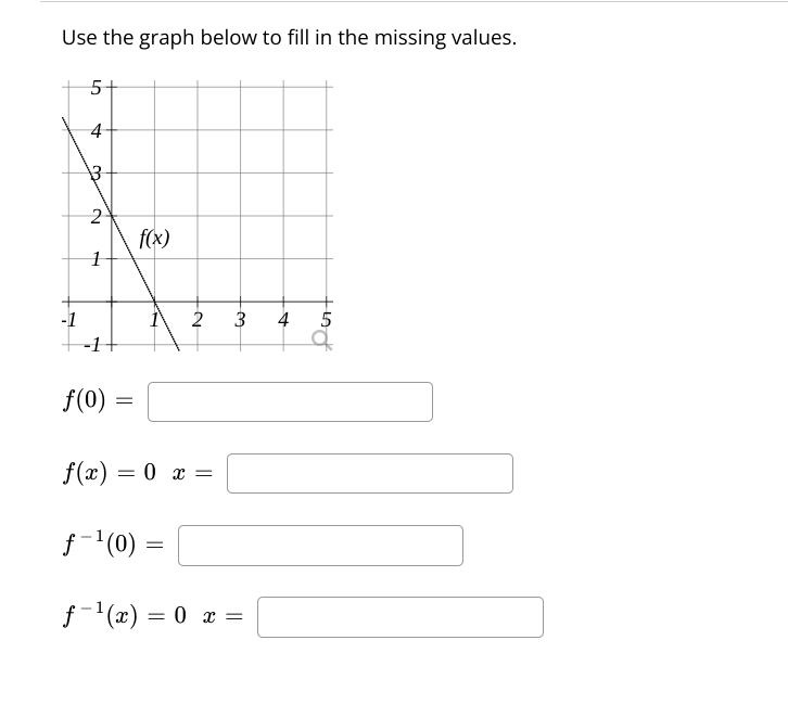 Solved Use the graph below to fill in the missing values. 5+ | Chegg.com