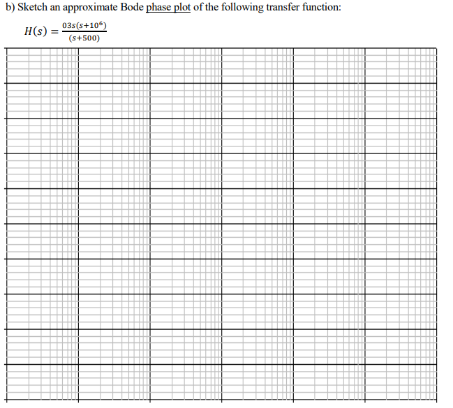 Solved b) Sketch an approximate Bode phase plot of the | Chegg.com