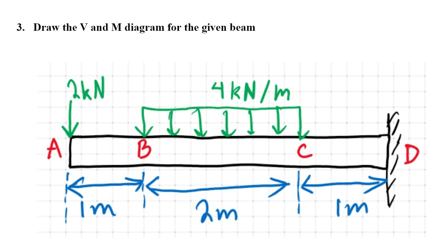 Solved 3. Draw the V and M diagram for the given beam 4 kN/m | Chegg.com