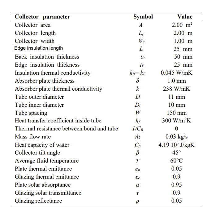 Solved \begin{tabular}{lcc} \hline Collector parameter & | Chegg.com
