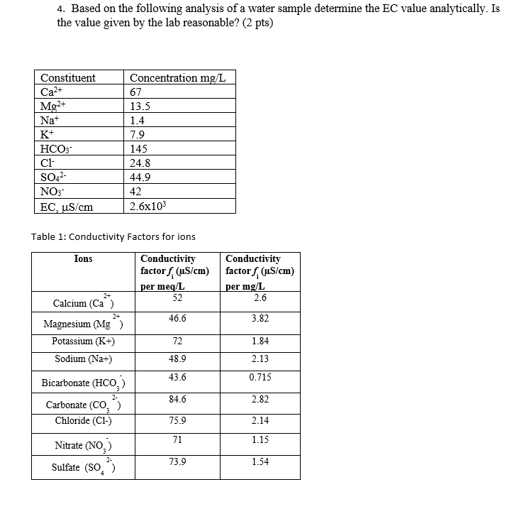 Solved 4. Based on the following analysis of a water sample | Chegg.com