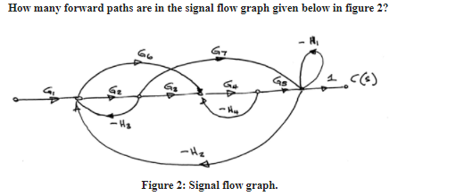 Solved How many forward paths are in the signal flow graph | Chegg.com
