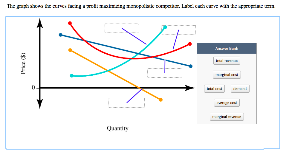 Solved The graph shows the curves facing a profit maximizing | Chegg.com