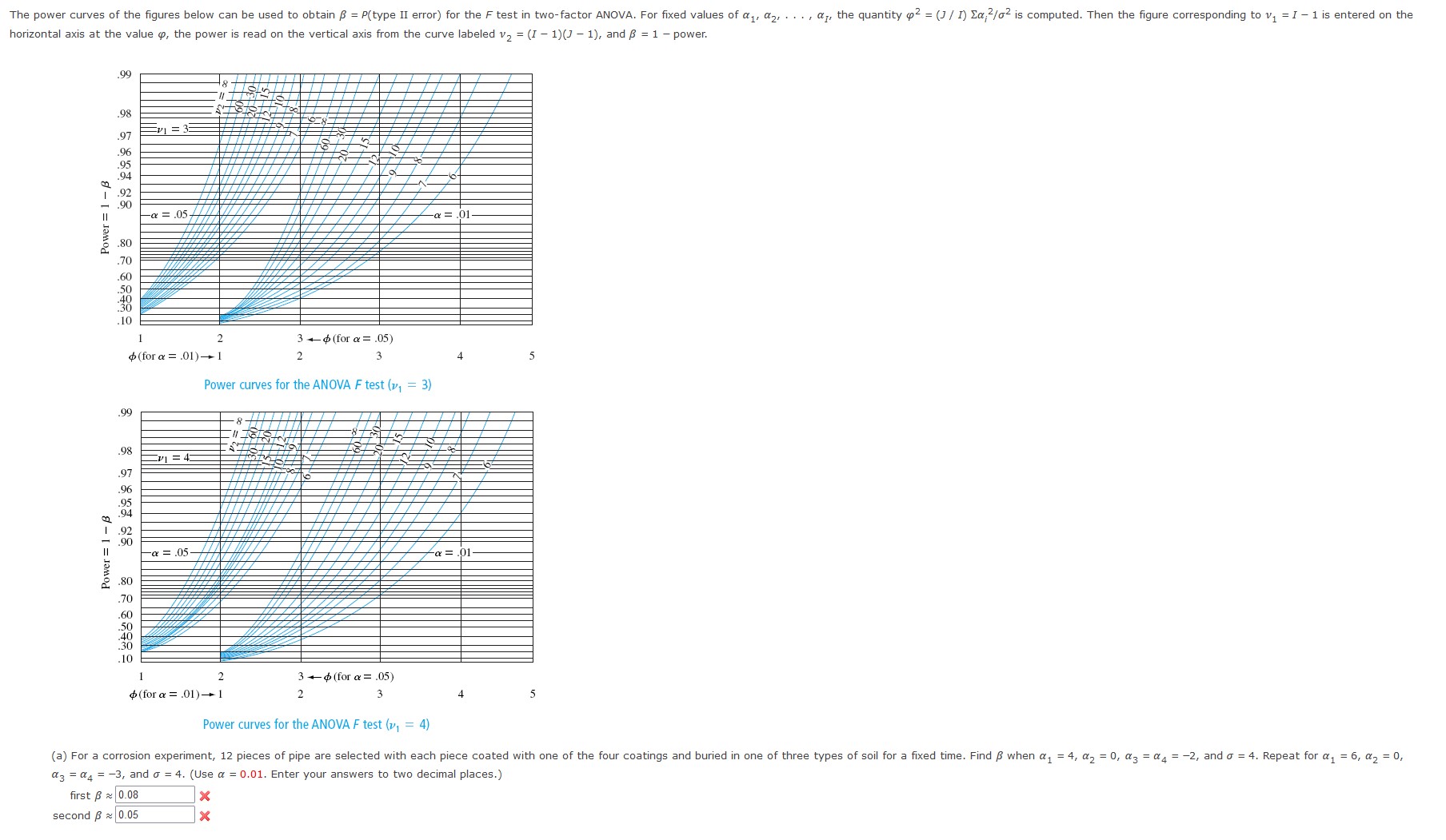 The power curves of the figures below can be used to | Chegg.com