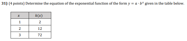 Solved 31) (4 points) Determine the equation of the | Chegg.com