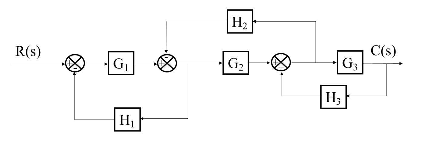 Solved Given the following block diagram. | Chegg.com